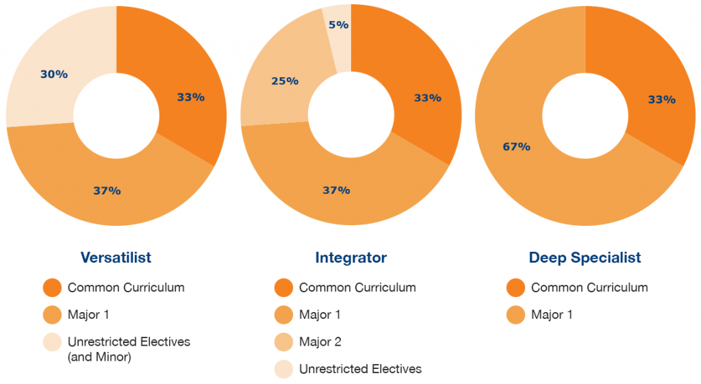 Programmes - NUS College of Humanities and Sciences